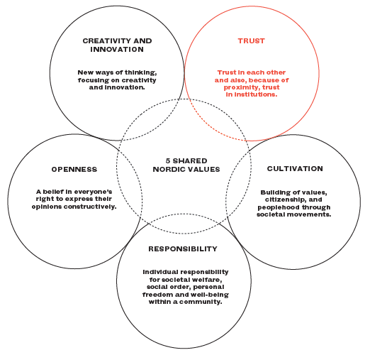 Nordic Health 2030 Process Summary - EHiN